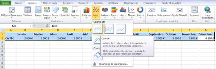 Excel : comment créer un graphique en deux clics